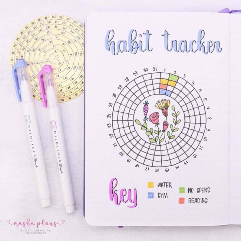 How To Use A Bullet Journal Habit Tracker | Masha Plans