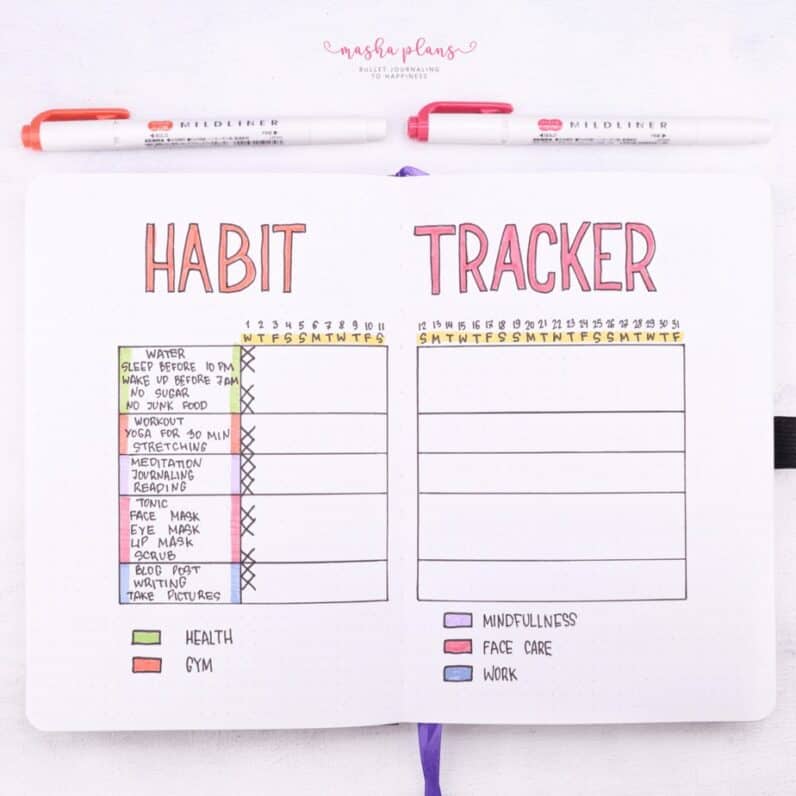 The Ultimate Guide To Bullet Journal Habit Trackers