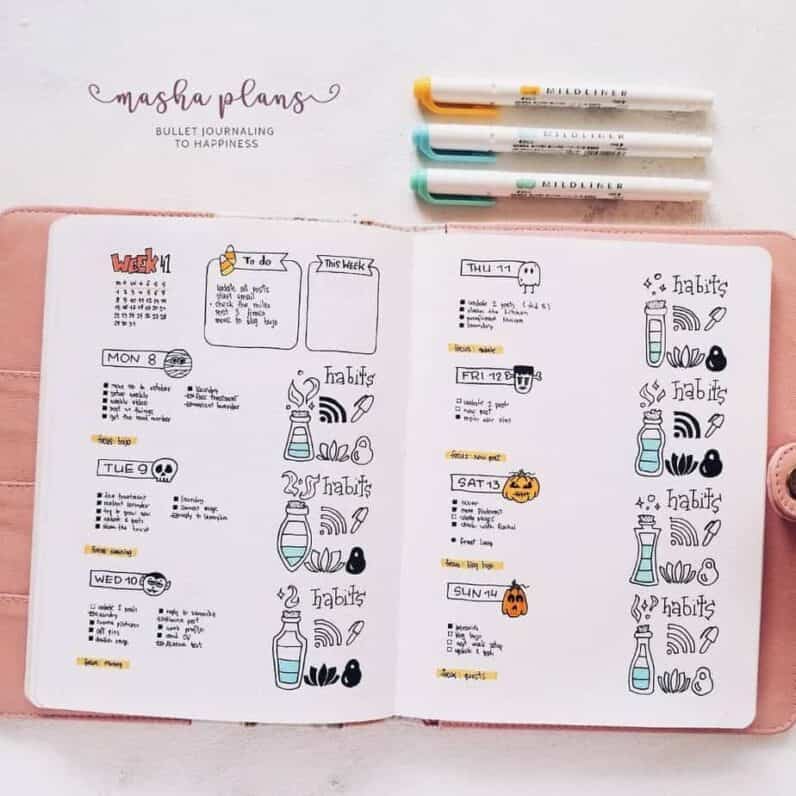The Ultimate Guide To Bullet Journal Habit Trackers
