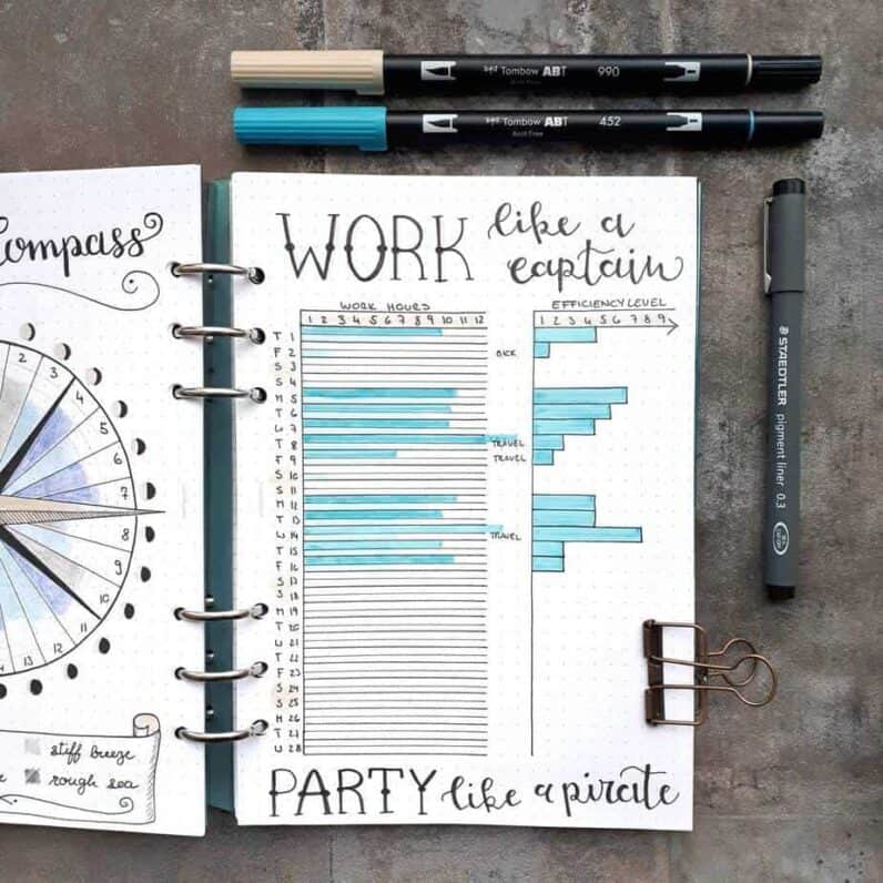 193+ Bullet Journal Habit Tracker Ideas To Improve Your Life