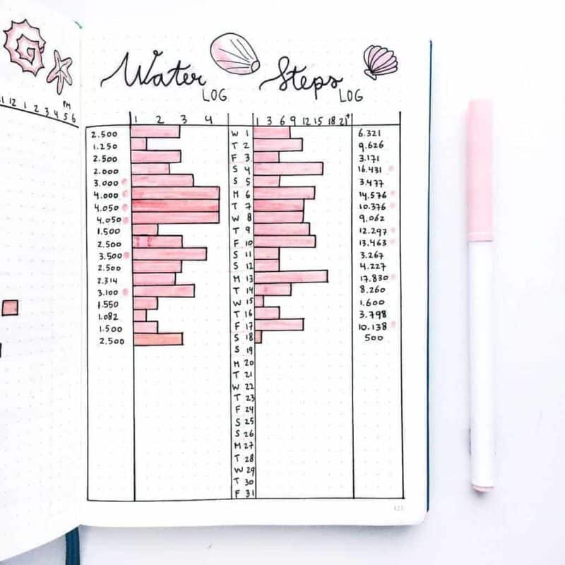 Bullet Journal Water Tracker Inspirations + Free Printable