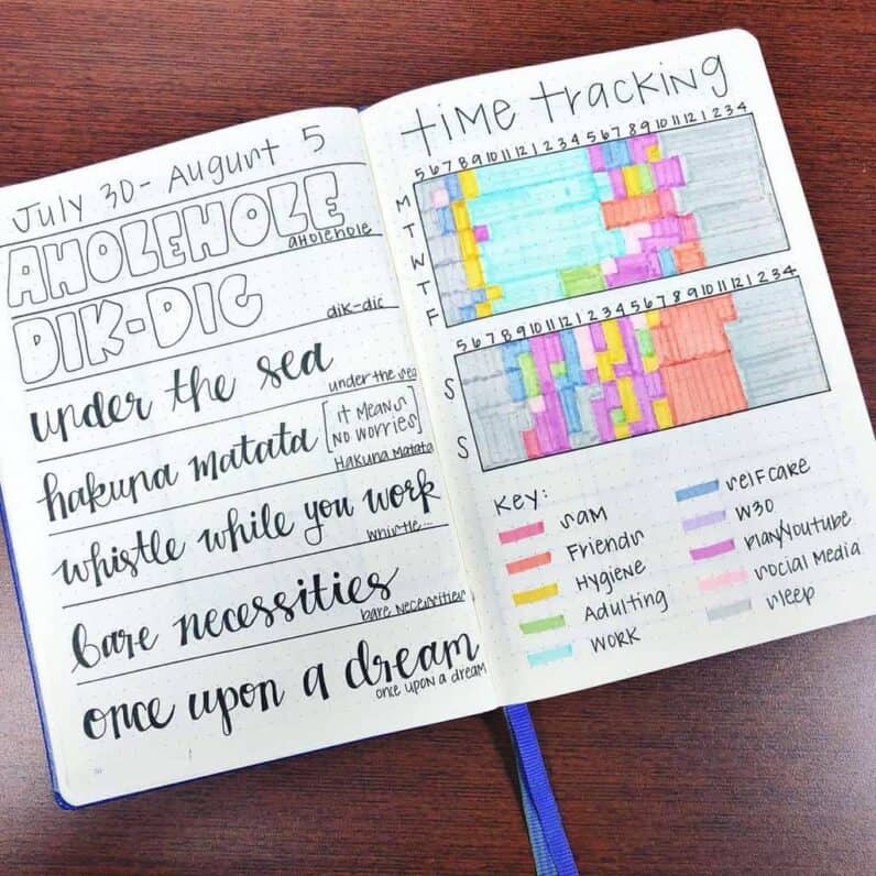 Bullet Journal Time Log For Successful Time Management | Masha Plans