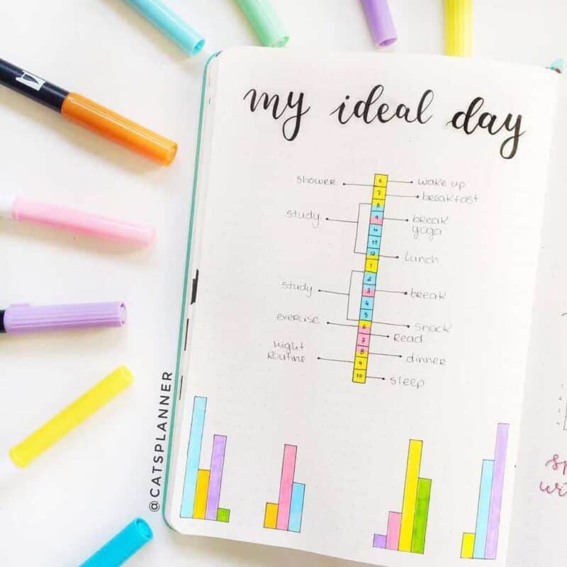 Bullet Journal Routine Spread Inspirations Masha Plans