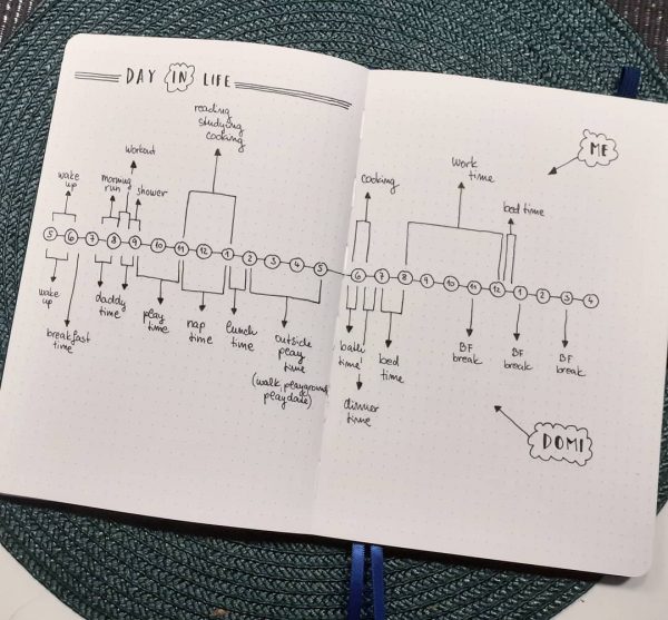Creating Routines In Your Bullet Journal For Success And Structure ...