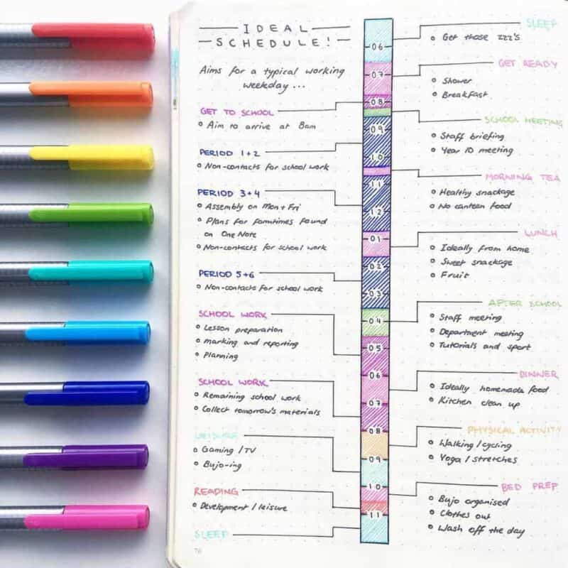 Bullet Journal Routine Spread Inspirations Masha Plans