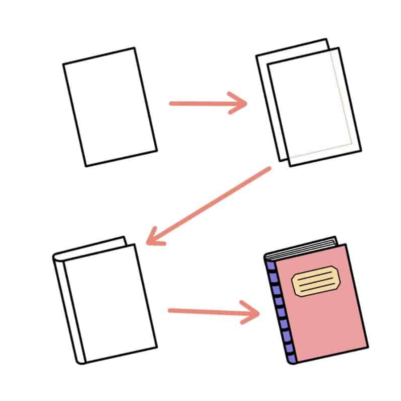 How To Draw A Book: 7 Easy Step By Step Tutorials