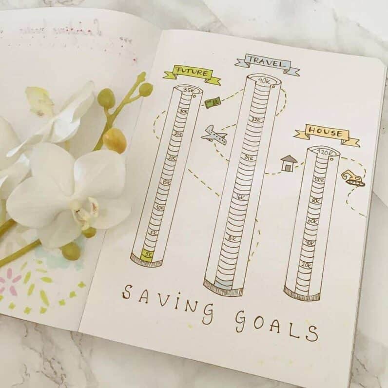 11 Bullet Journal Savings Tracker Ideas | Masha Plans