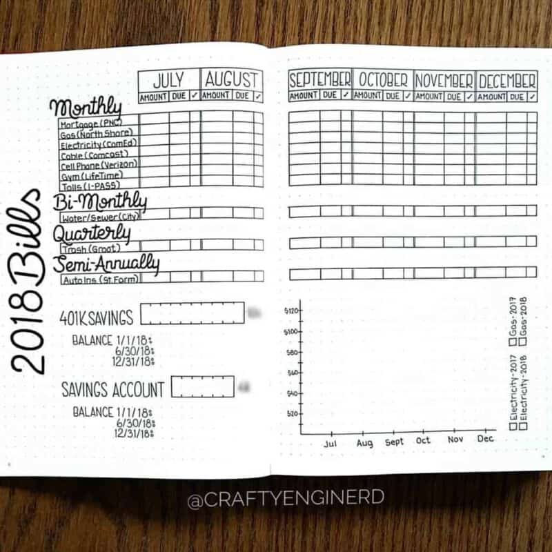 Bullet Journal Budget Tracker Ideas To Organise Your Finances
