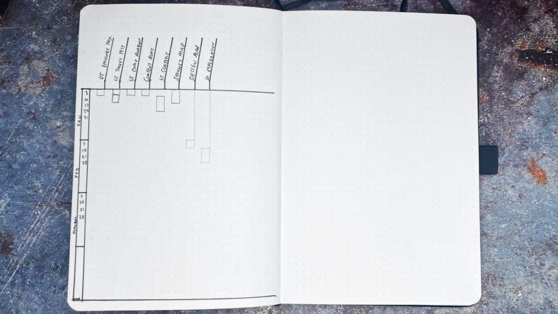 Project Management In Your Bullet Journal | Masha Plans