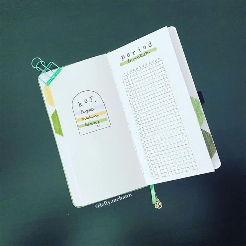 25 Period Tracker Bullet Journal Page Ideas