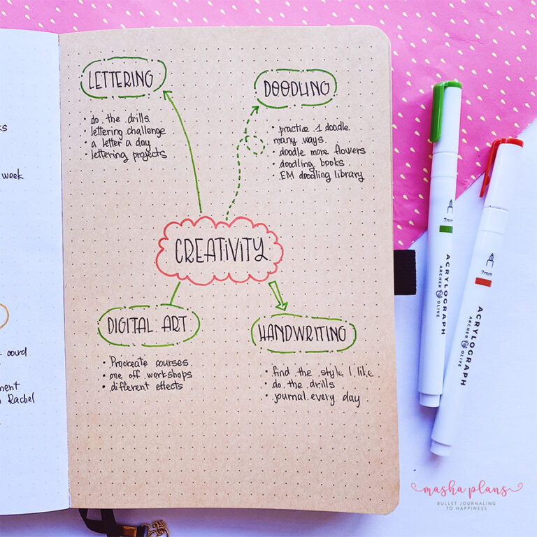 How To Create A Mind Map In Your Bullet Journal (Visual Brainstorming)