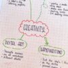 How To Create A Mind Map In Your Bullet Journal (Visual Brainstorming)