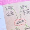 How To Create A Mind Map In Your Bullet Journal (Visual Brainstorming)