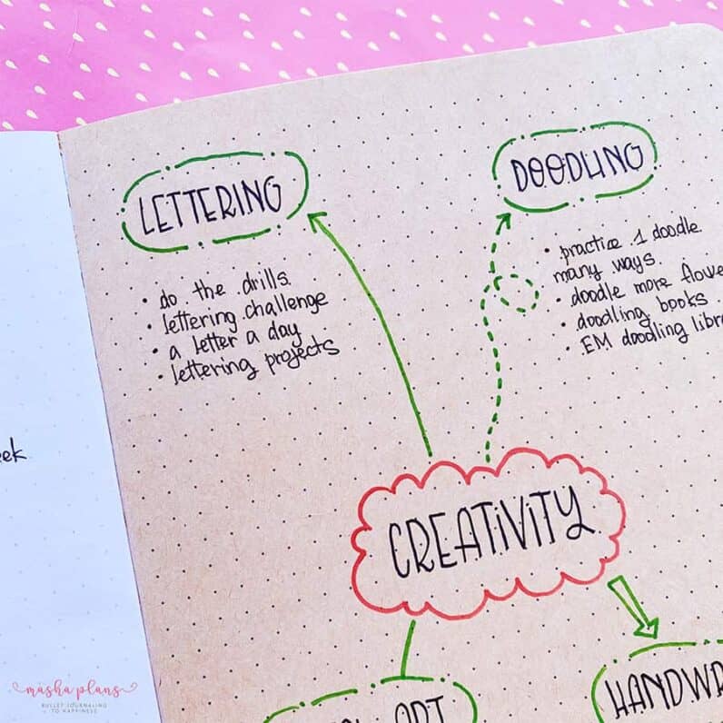 How To Create A Mind Map In Your Bullet Journal (Visual Brainstorming)
