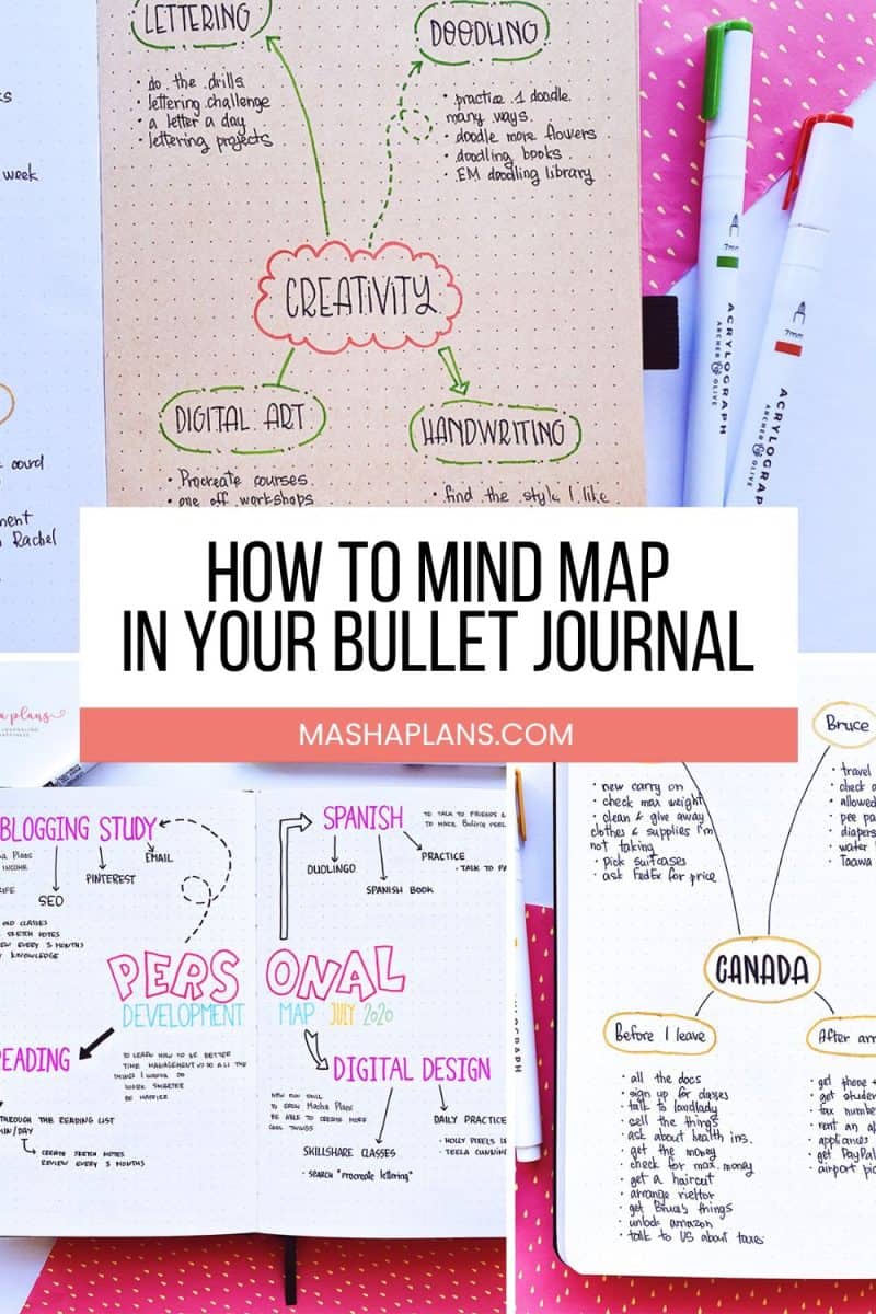 How To Create A Mind Map In Your Bullet Journal (Visual Brainstorming)