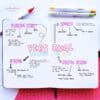 300+ Bullet Journal Page Ideas To Organize Your Life | Masha Plans