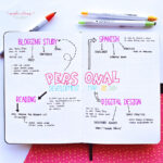 300+ Bullet Journal Page Ideas To Organize Your Life | Masha Plans