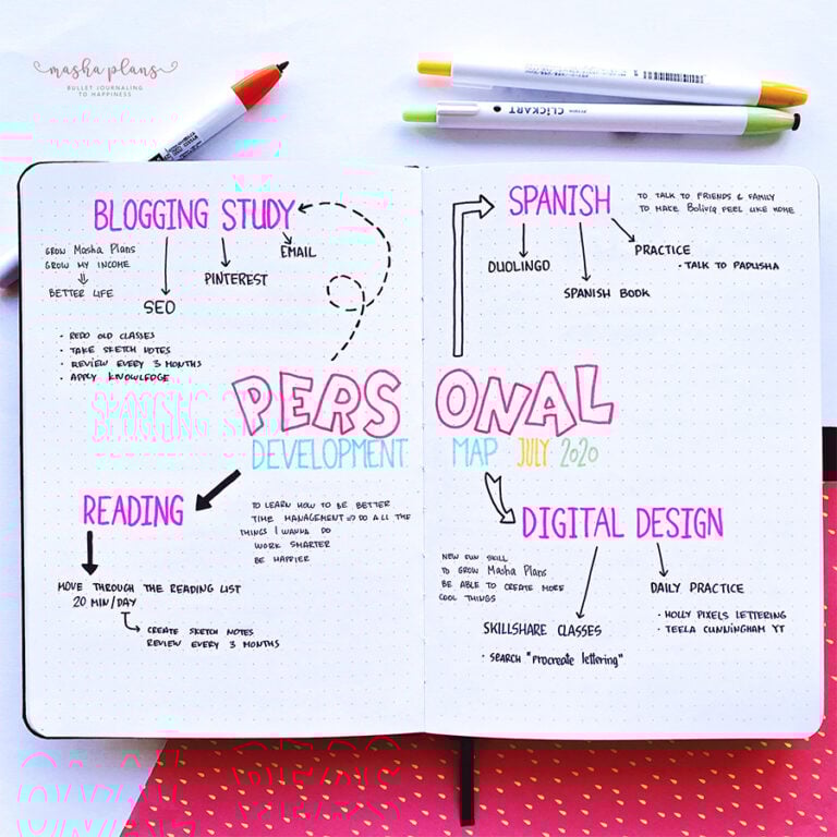 300+ Bullet Journal Page Ideas To Organize Your Life | Masha Plans
