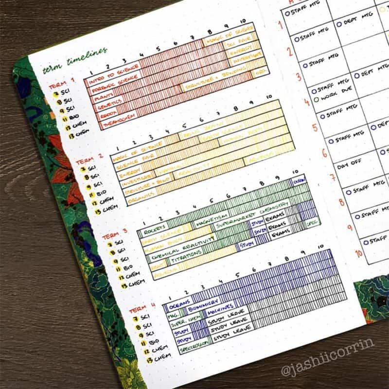 15 Teacher Bullet Journal Page Ideas | Masha Plans