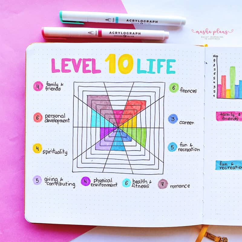 13 Useful And Creative Level 10 Life Bullet Journal Page Ideas | Masha ...