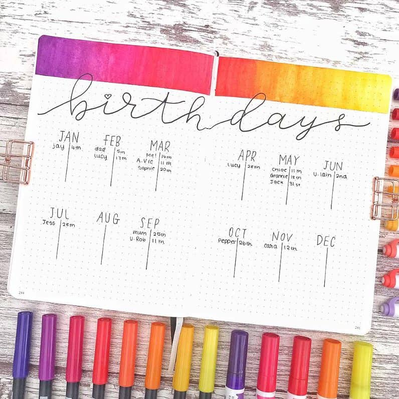 13 Birthday Tracker Bullet Journal Page Ideas