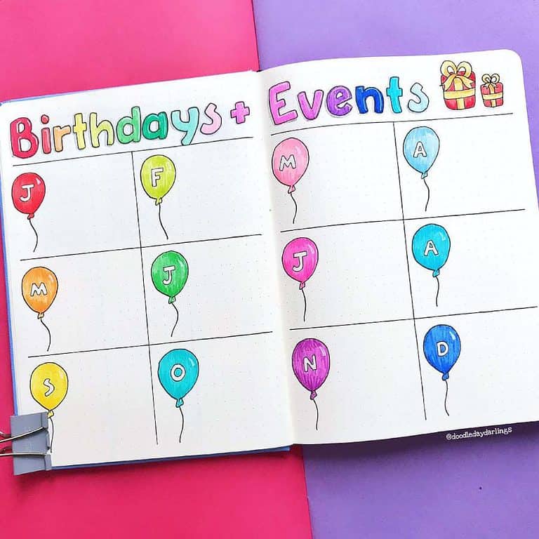 13 Birthday Tracker Bullet Journal Page Ideas