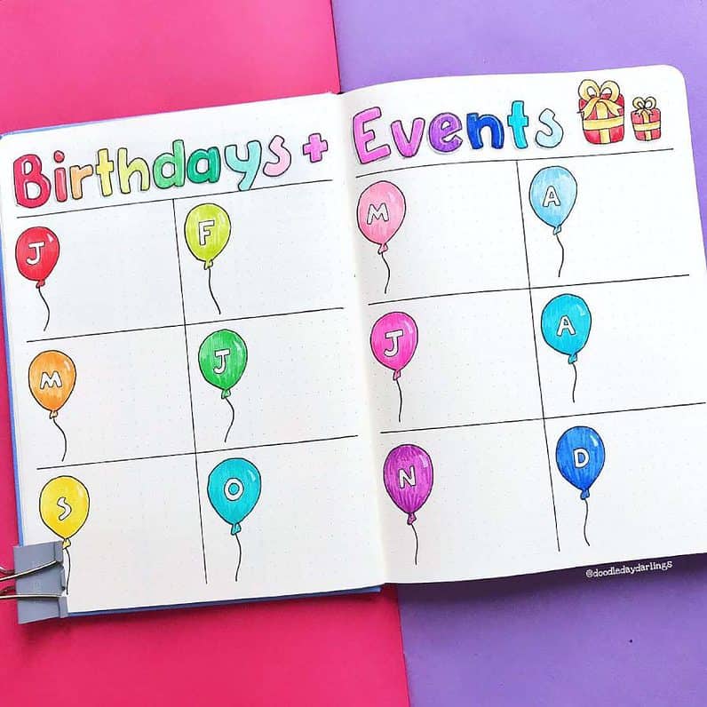 13 Birthday Tracker Bullet Journal Page Ideas