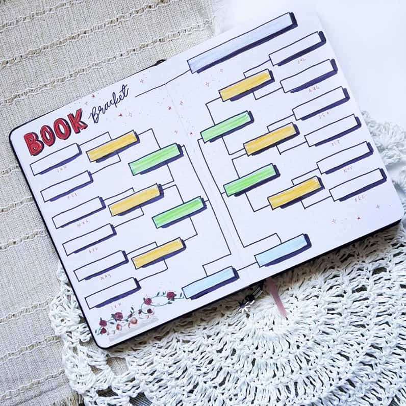19 Reading Journal Page Ideas For Book Lovers