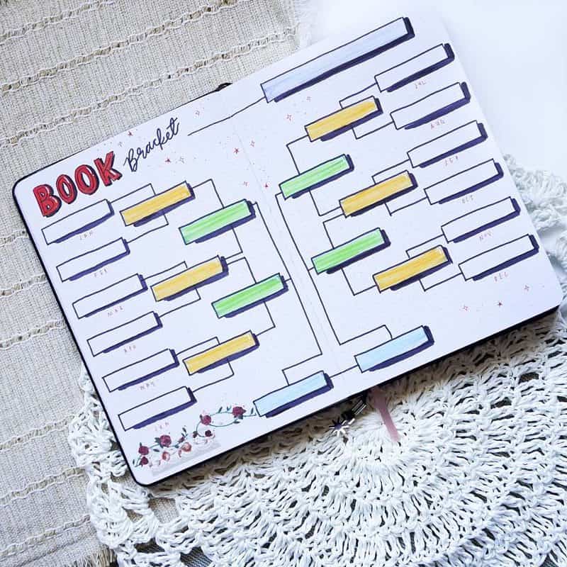 19 Reading Journal Page Ideas For Book Lovers