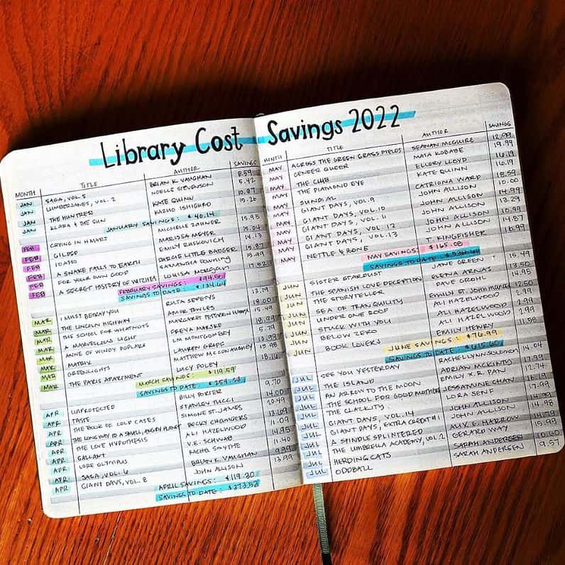 19 Reading Journal Page Ideas For Book Lovers