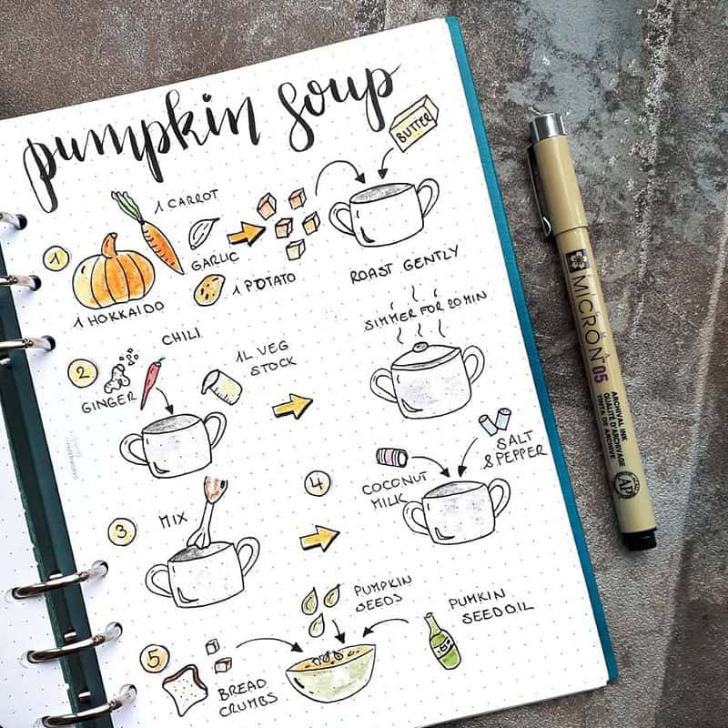 13 Recipe Bullet Journal Page Ideas