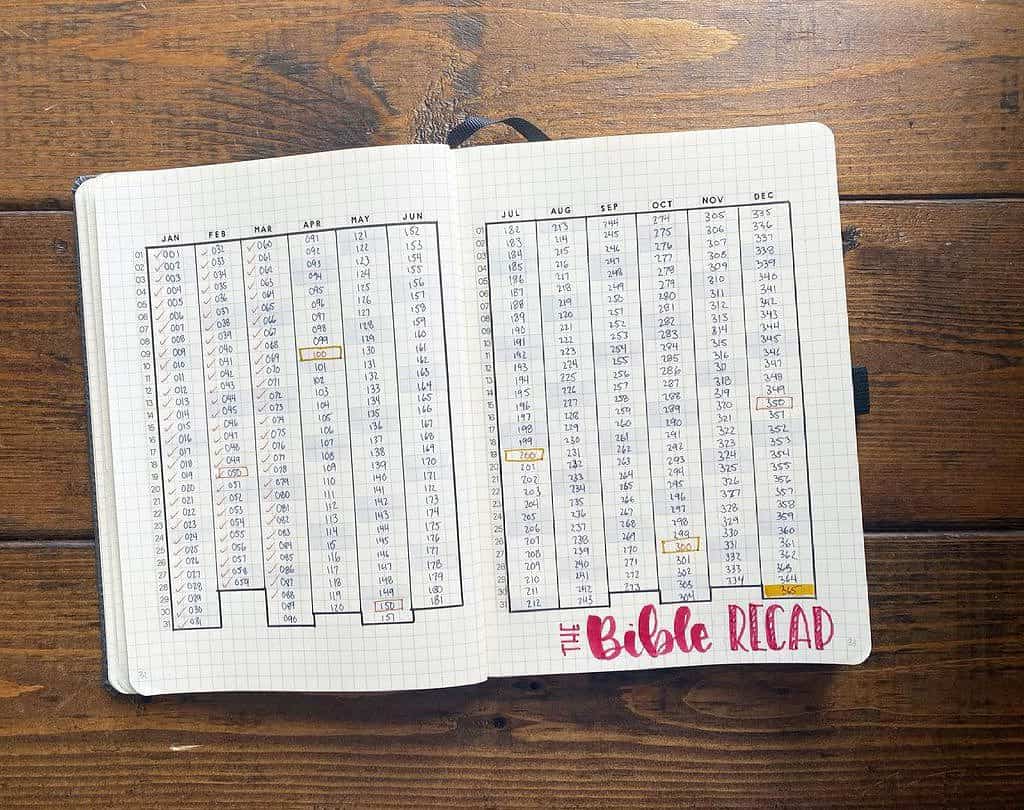 Bullet Journal Yearly Tracker Ideas