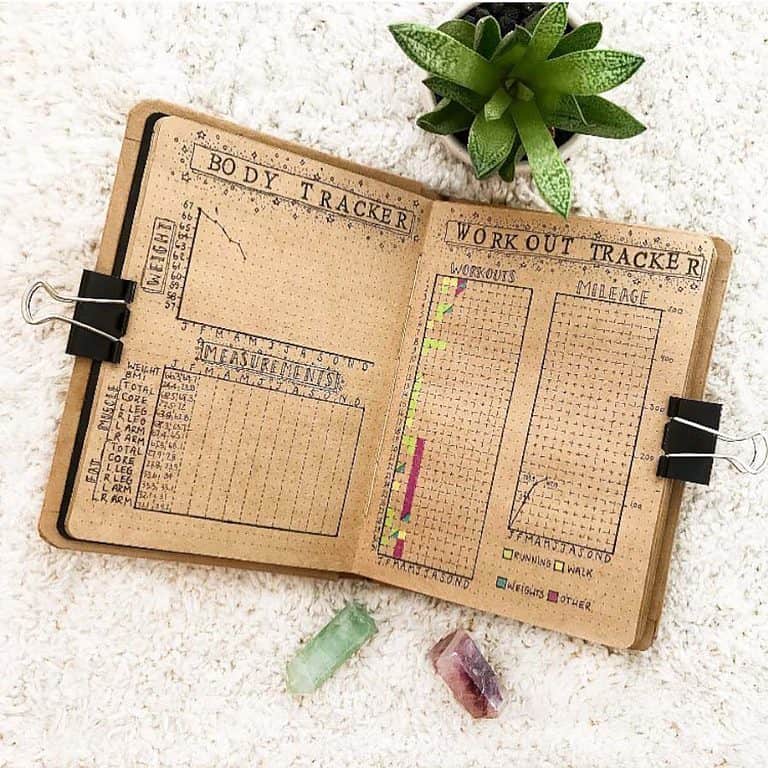 Bullet Journal Yearly Tracker Ideas