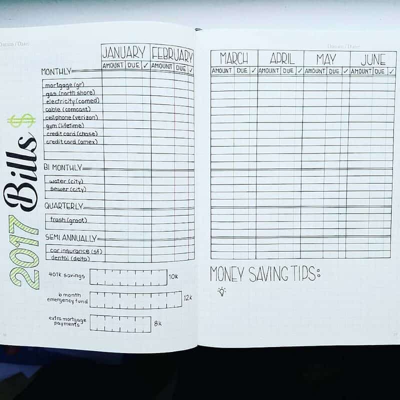 Bullet Journal Yearly Tracker Ideas