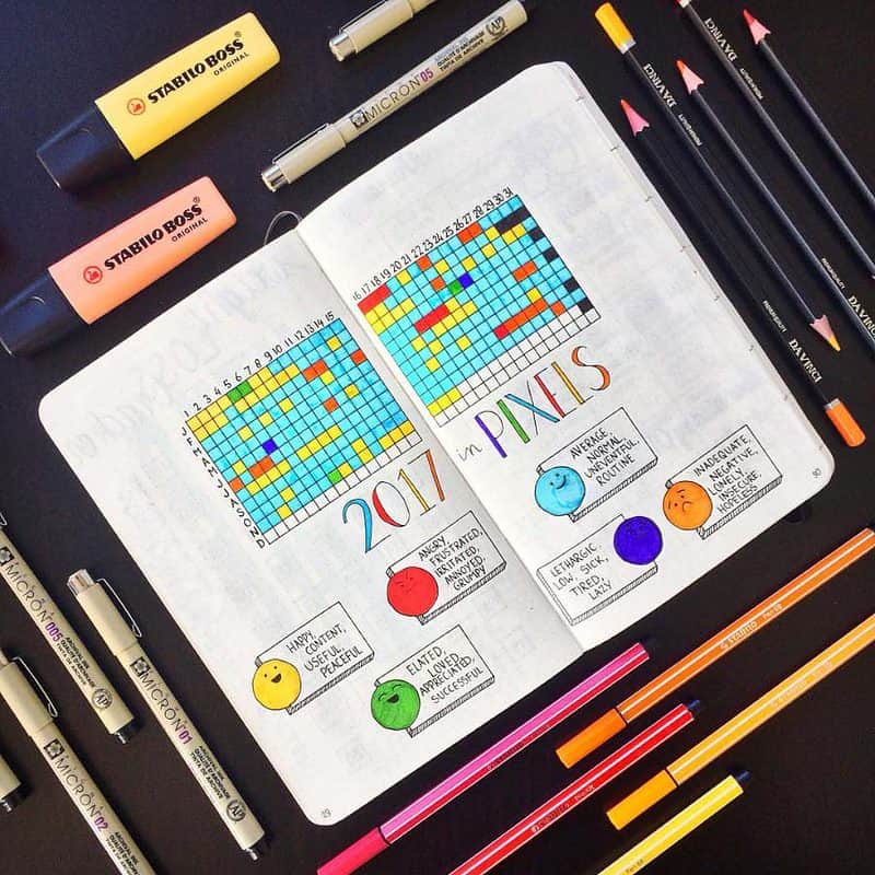 Bullet Journal Yearly Tracker Ideas | Masha Plans
