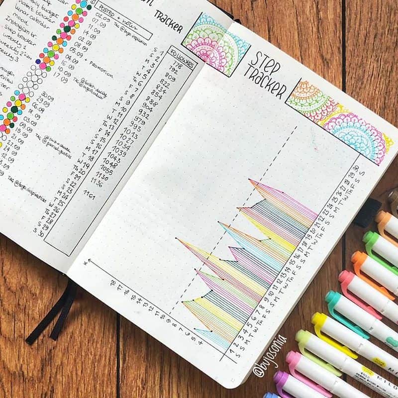 15 Step Tracker Bullet Journal Page Ideas | Masha Plans
