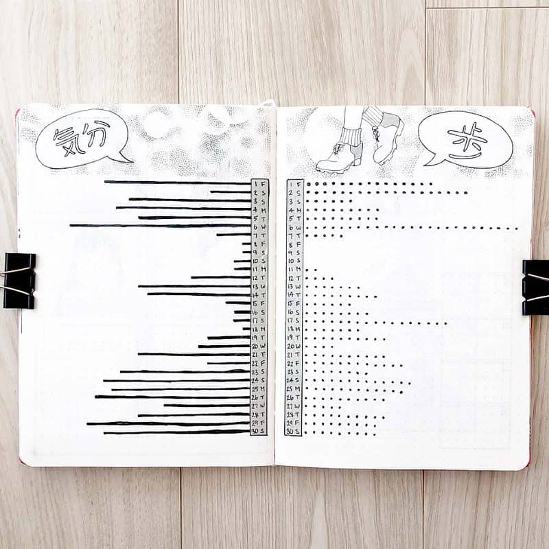 15 Step Tracker Bullet Journal Page Ideas