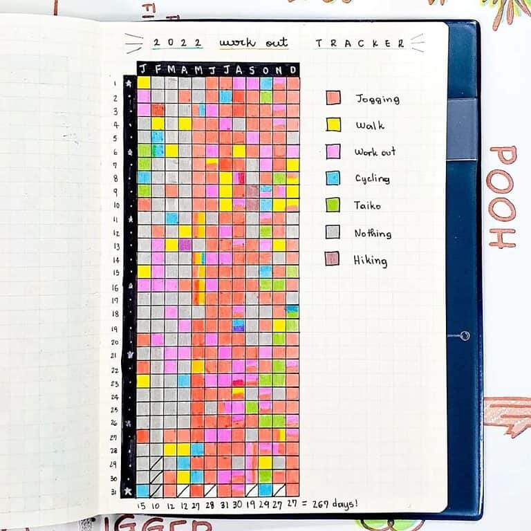 Bullet Journal Yearly Tracker Ideas | Masha Plans
