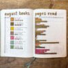 Page Tracker Bullet Journal Inspirations | Masha Plans