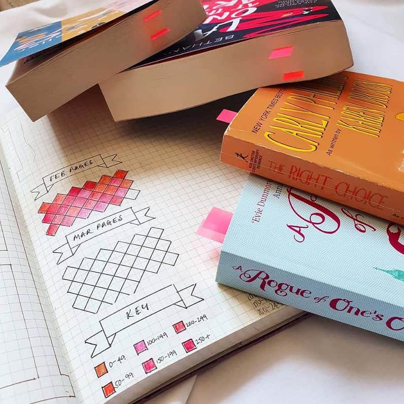 Page Tracker Bullet Journal Inspirations | Masha Plans