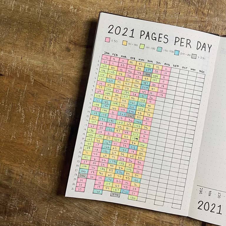 Page Tracker Bullet Journal Inspirations | Masha Plans
