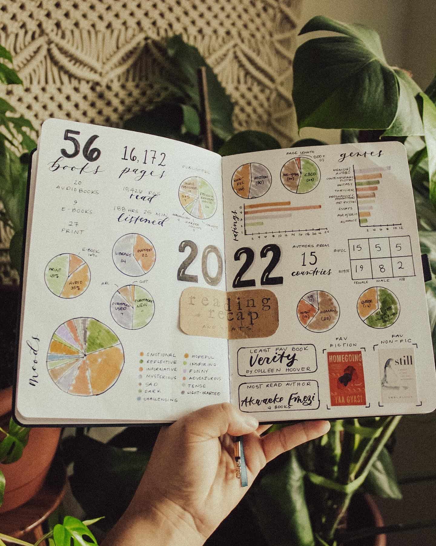 13 Bullet Journal Ideas For Book Lovers
