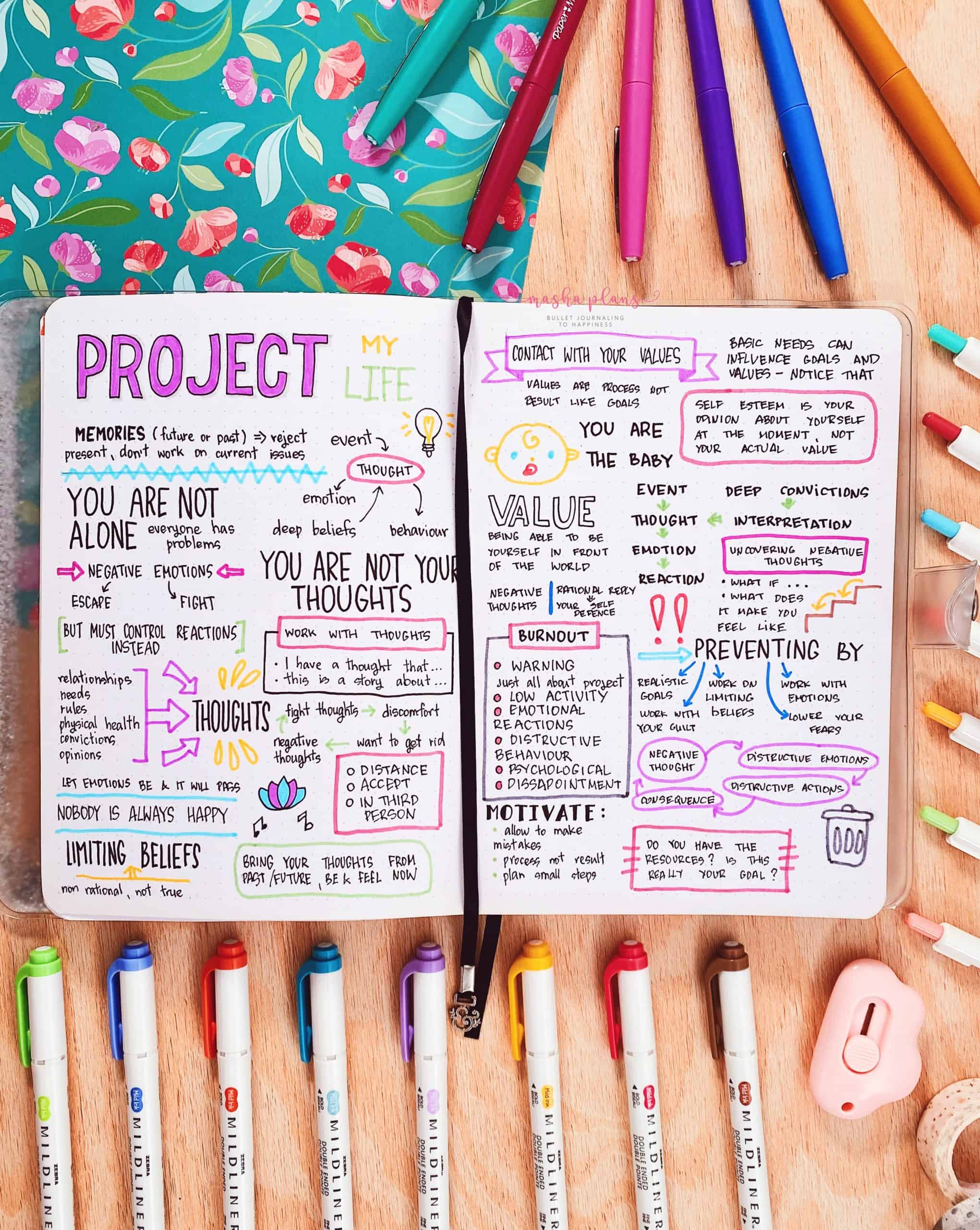 15 Bullet Journal Page Ideas For Students