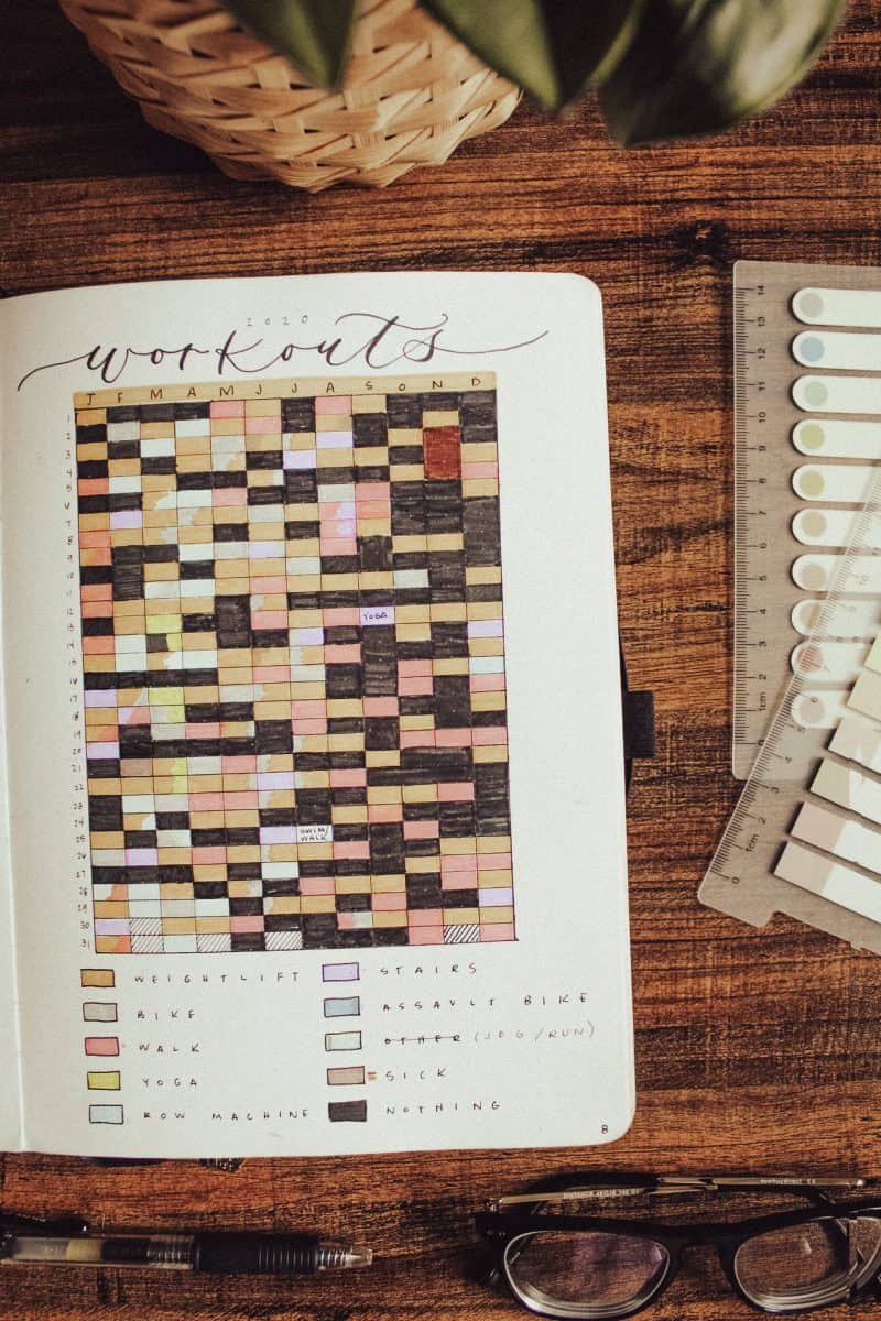 17 Bullet Journal Tracker Page Ideas