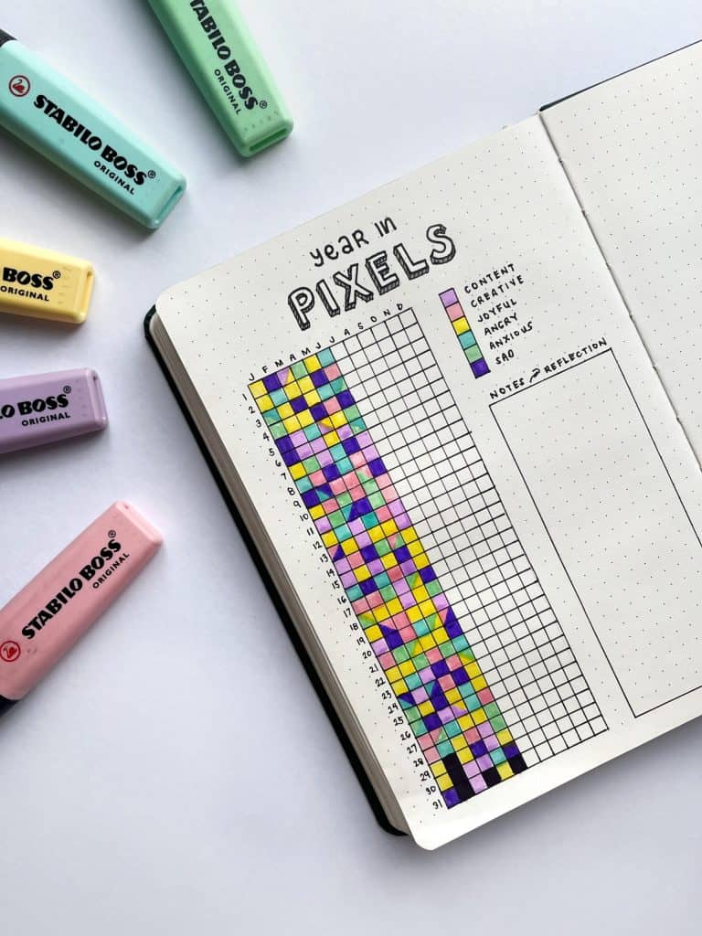 17 Bullet Journal Tracker Page Ideas
