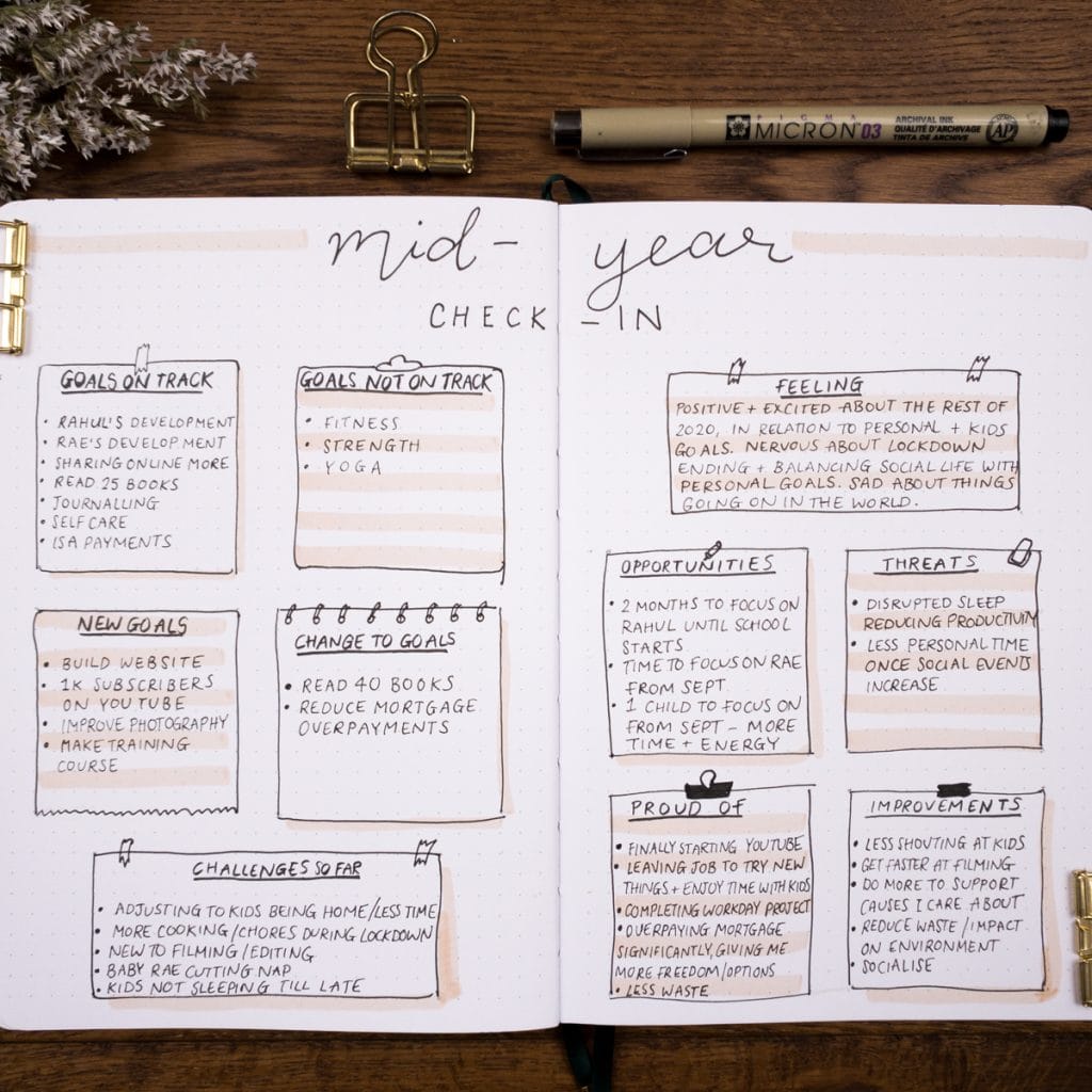 15 End Of Year Bullet Journal Ideas
