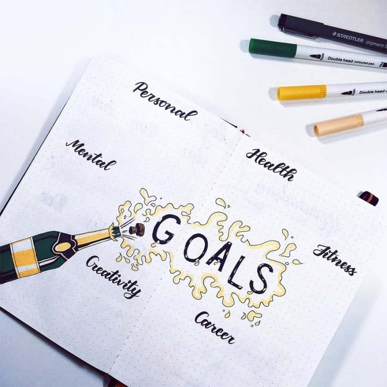 15 Goal Setting Bullet Journal Page Ideas