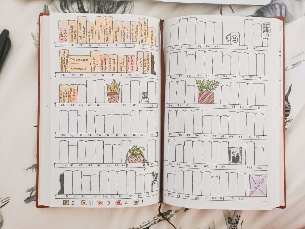 Book Tracker Bullet Journal Page Ideas